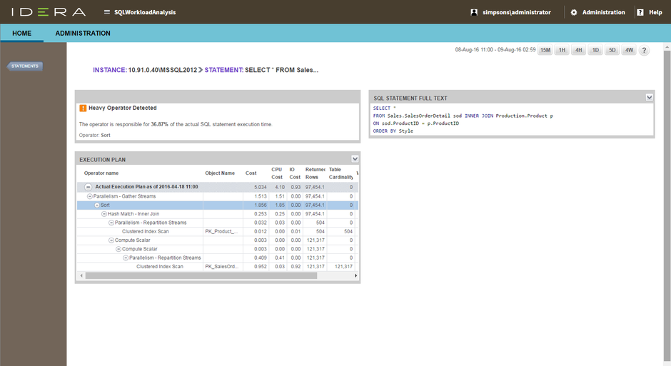 Sql Workload Analysis For Sql Server Idera Australia